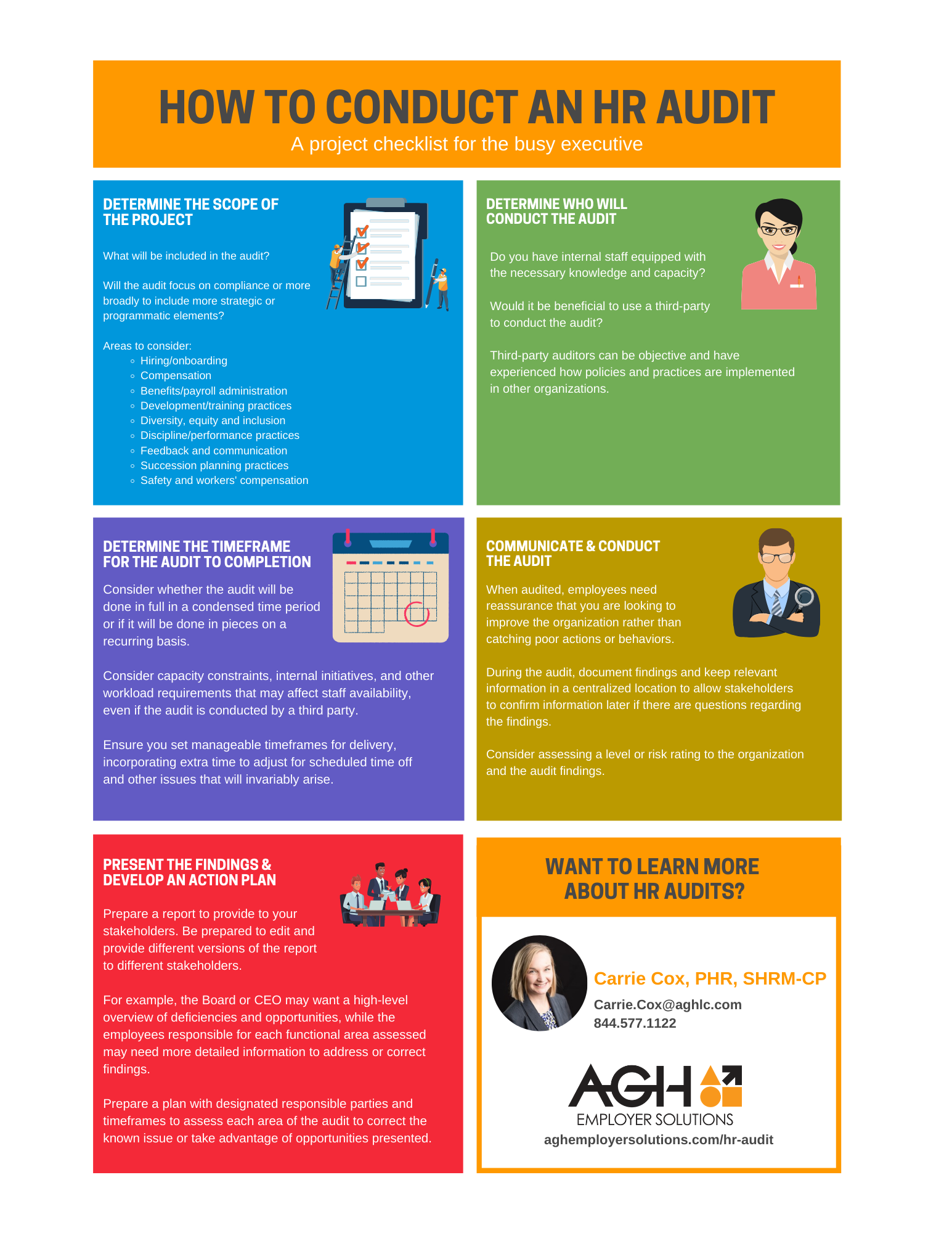 HR Audit Checklist For The Busy Executive